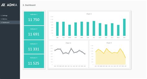 Dashboard Design Layout Template I Adnia Solutions