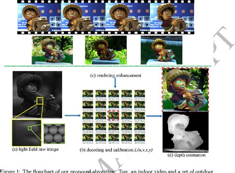 Figure From High Quality Depth Map Estimation Of Object Surface From Light Field Images