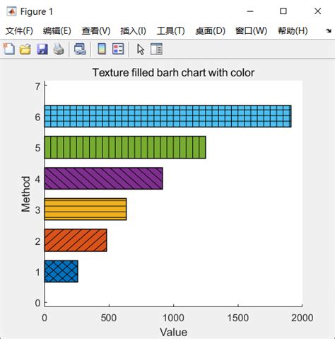 Matlab进阶绘图第56期—带填充纹理的横向单组多色柱状图matlab 绘图 The Color Csdn博客