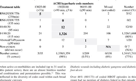 Table 3 From Identifying And Acting On Potentially Inappropriate Care