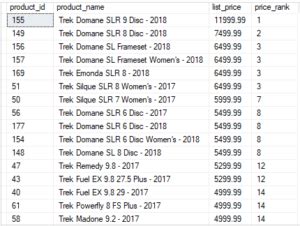 SQL Server RANK Function By Practical Examples