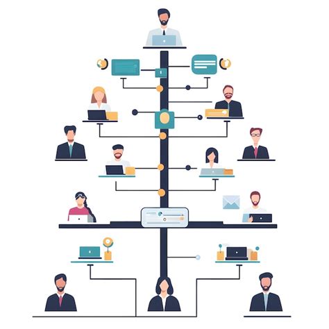 Business Process And Workflow Automation With Flowchart Organization