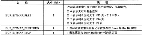 Mysql Innodb关键特性 数据库