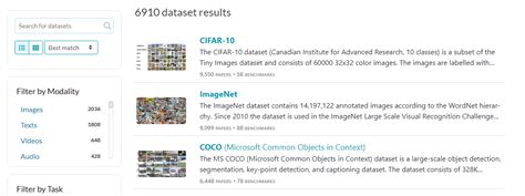 An Introduction To Papers With Code What It Is And How To Use It Datacamp