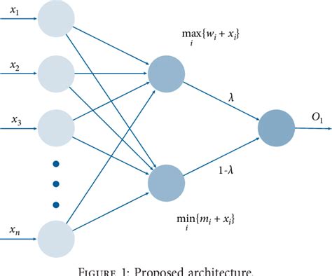 Figure 1 From An Artificial Intelligent Virtual Reality Interactive Model For Distance Education