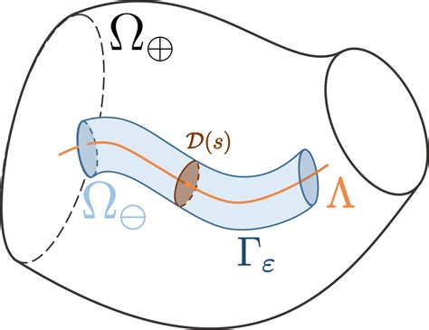 New Mox Report On “robust Preconditioning Of Mixed Dimensional Pdes On