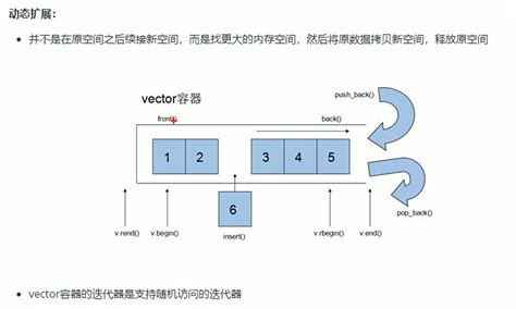 C学习 第七stl 基础算法与竞赛第7章 C与stl基础三队列以及优先队列的应用 Csdn博客 C学习 第七stl 基础算法与竞赛第7章 C与stl基础三队列以及优先队列的应用 Csdn博客