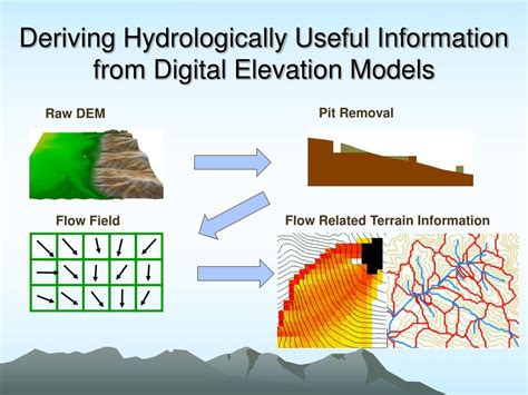 ppt terrain analysis using digital elevation models powerpoint