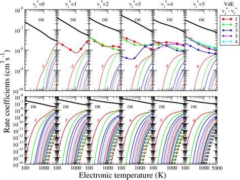 Dissociative Recombination Dr Thick Black Line Vibrational Download Scientific Diagram