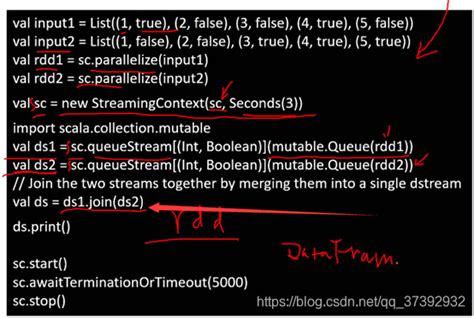 基于spark Streaming的流数据处理和分析 Csdn博客