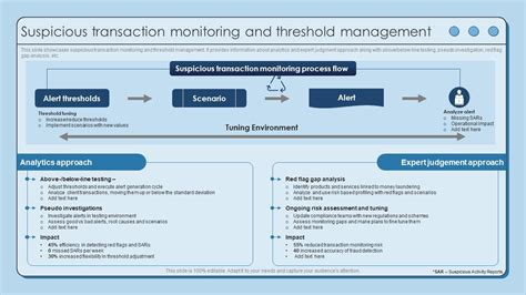 Suspicious Transaction Monitoring And Threshold Using Aml Monitoring Tool To Prevent Ppt Slide