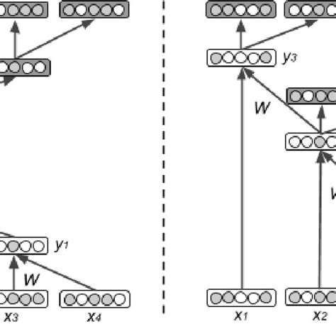 Two Types Of Distributed Representation Main Graphic Schematic