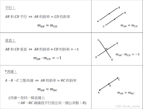 C 程序来寻找直线的斜率（program To Find Slope Of A Line）c 计算斜率 Csdn博客