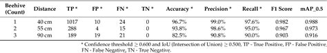 Table 1 From Deep Learning Based Portable Image Analysis System For Real Time Detection Of Vespa