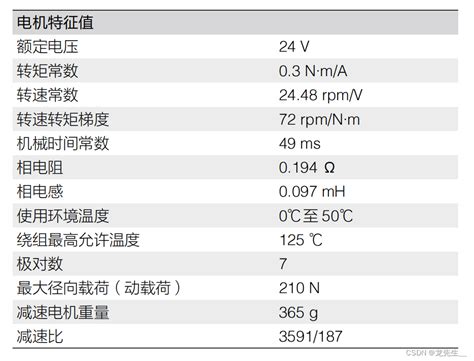 大疆开发板a型基于hal库驱动m3508直流无刷电机及pid控制如何找大疆a板的资料 Csdn博客