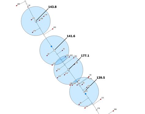 Qgis Postgis Interpolatecluster Geographic Points To Average Points