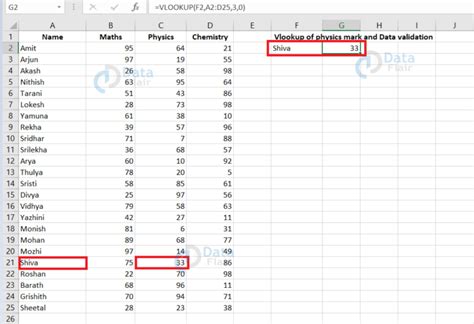 Vlookup In Excel With Examples Dataflair