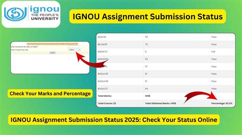 Ignou Assignment Submission Last Date 2025 Extended Or Not Complete Guide