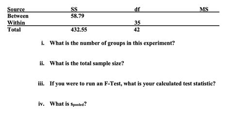 Solved Given The Following Partial ANOVA Table Please Fill Chegg