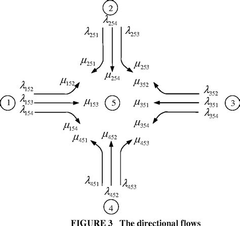 figure 3 from a dynamic model for adaptive bus signal priority