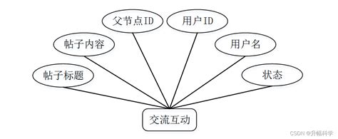 【独家源码】ssm基于bs的心理健康管理系统kc6nu应对计算机毕业设计困难的解决方案 心理ct测评系统bs模式 源码 csdn博客