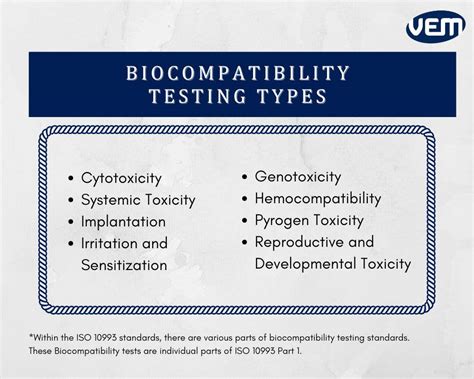 Biocompatibility Testing
