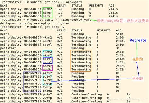 kubernetes 九 deployment滚动更新 kubernetes滚动更新工作原理 csdn博客