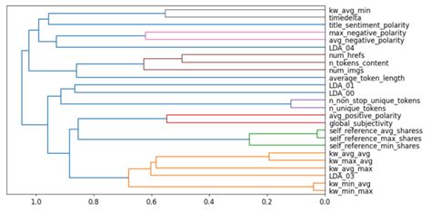 Interpreting Random Forests Towards Data Science