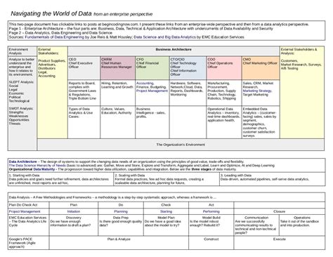 NavigatingtheWorldofData2 BeginCodingNow Com