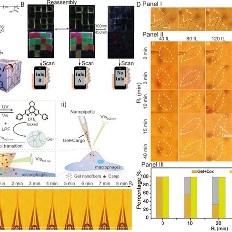 A Chemical Structure And Photo‐triggered Luminescent Switch Of