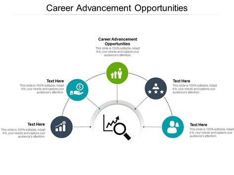 Career Advancement Opportunities Ppt Powerpoint Presentation Icon Information Cpb Ppt Images