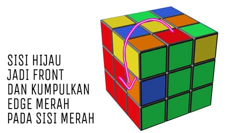 Rubik 3x3 Rumus Rubik 3x3 Mudah Bagi Pemula