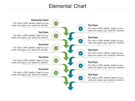 Elemental Chart Ppt Powerpoint Presentation Show Layouts Cpb Presentation Graphics
