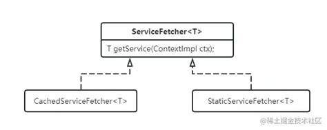 Android进程间通信 1 Contextgetsystemservice原理详解contextgetsyste 掘金
