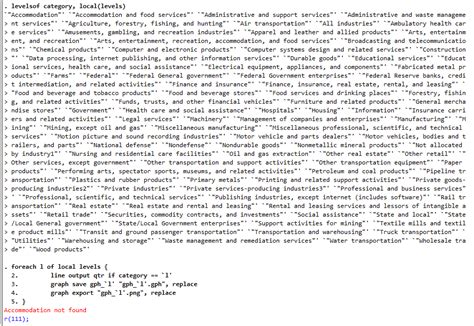 Stata Loops Using Levelsof Producing Invalid Name Error Stack Overflow
