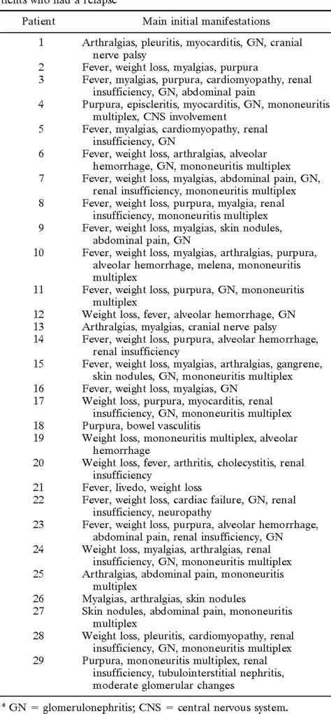 Mononeuritis Multiplex Semantic Scholar