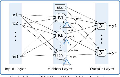 Figure 1 From A Supervised Clustering Algorithm For The Initialization