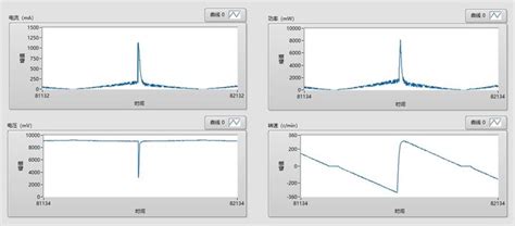 Labview(一个基本的直流电机数据监视器) 知乎 Labview(一个基本的直流电机数据监视器) 知乎