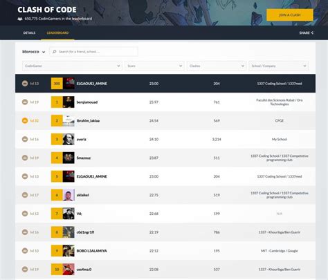 Codingachievements Problemsolving Clashofcode Topcoder Codingame Globalleaderboard