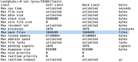 Golang 服务之坑：too Many Open Filesaccept4 Too Many Open Files Retrying