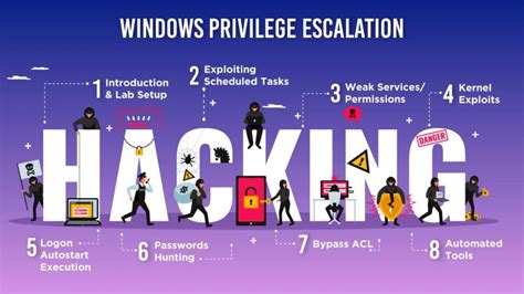 Mubin Roshan On Linkedin Day 43 100 What Is Privilage Escalation Attack A Privilege Escalation…
