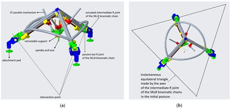 Robotics Free Full Text A Reconfigurable Parallel Robot For On Structure Machining Of Large