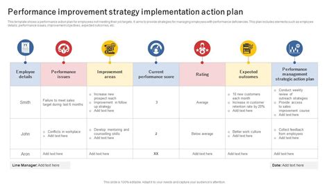 Implementation Action Plan Template Action Plan Template Download