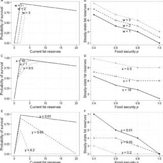 Modifications To The Model From Section 3 To Explore Potential Download Scientific Diagram