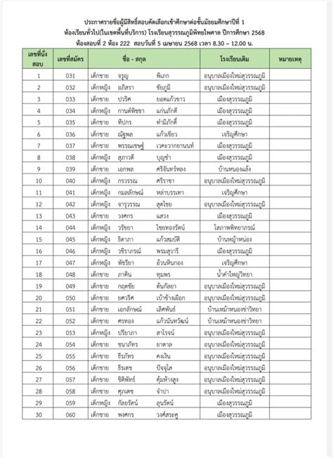 Swp สุวรรณภูมิพิทยไพศาล Swp สุวรรณภูมิพิทยไพศาล