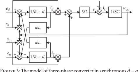 Figure 3 From A Three Phase Bidirectional Grid Connected Ac Dc