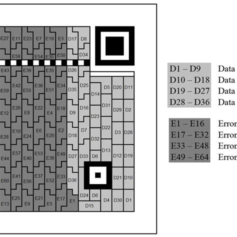 Error Correction Characteristics For QR Code Versions 4 And 5 12
