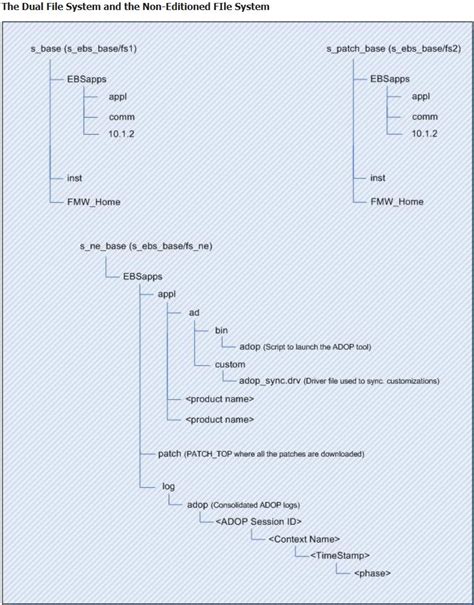Blog For DBA Consultants Oracle EBS R12 2 X Vision Instance Installation