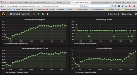 Github Vincentgosselin Arduino Node Projet De Fin D Tude Ets