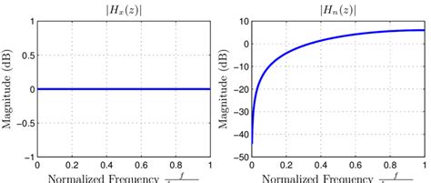 Signal and noise transfer function of the Σ converter depicted in Download Scientific Diagram